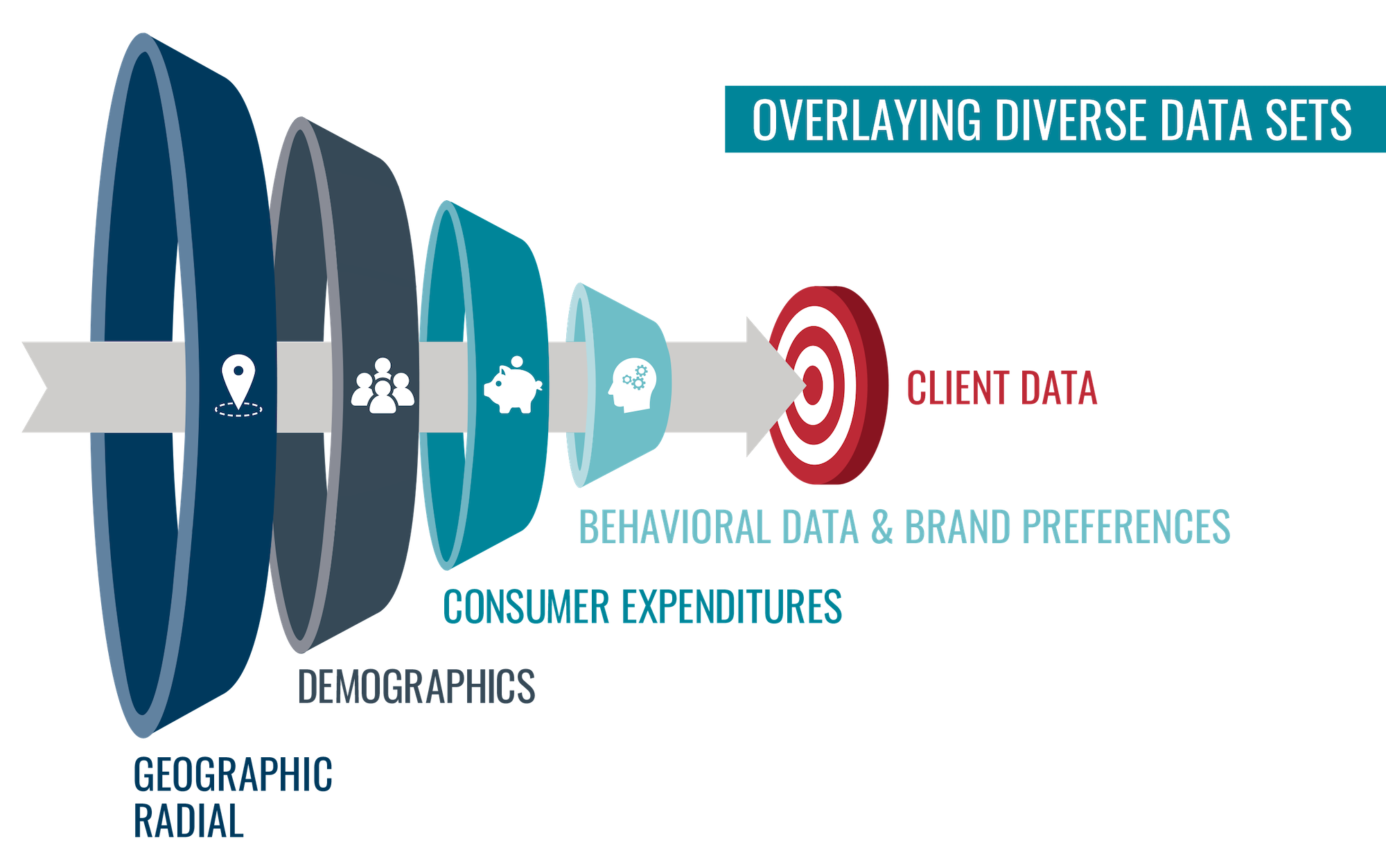 Data Sources & Tools - Mspark