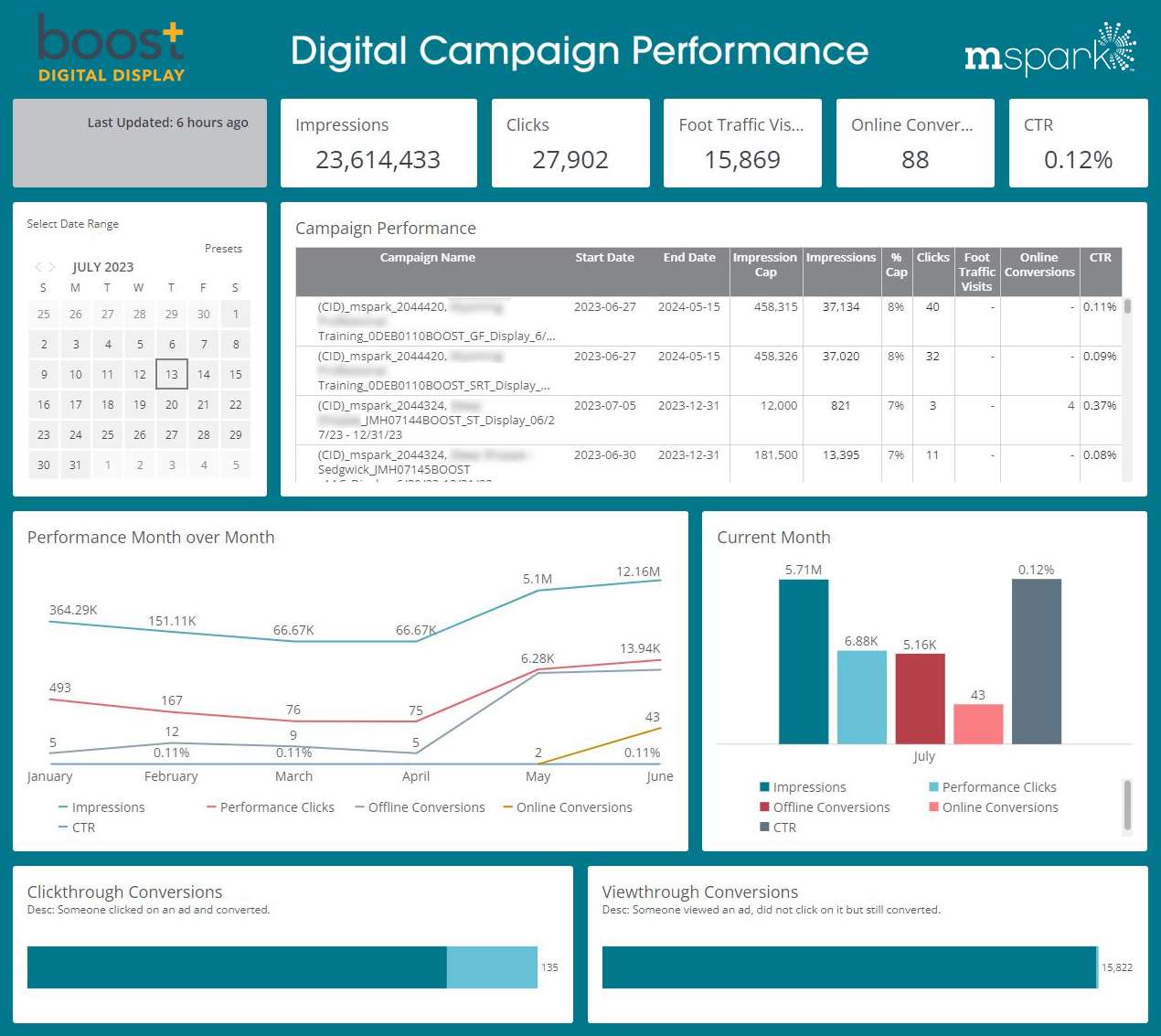 Performance Measurement And Reporting Mspark