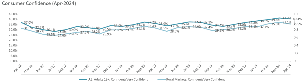 Navigating Value-Driven Consumer Trends: A Guide for Retail Marketing ...
