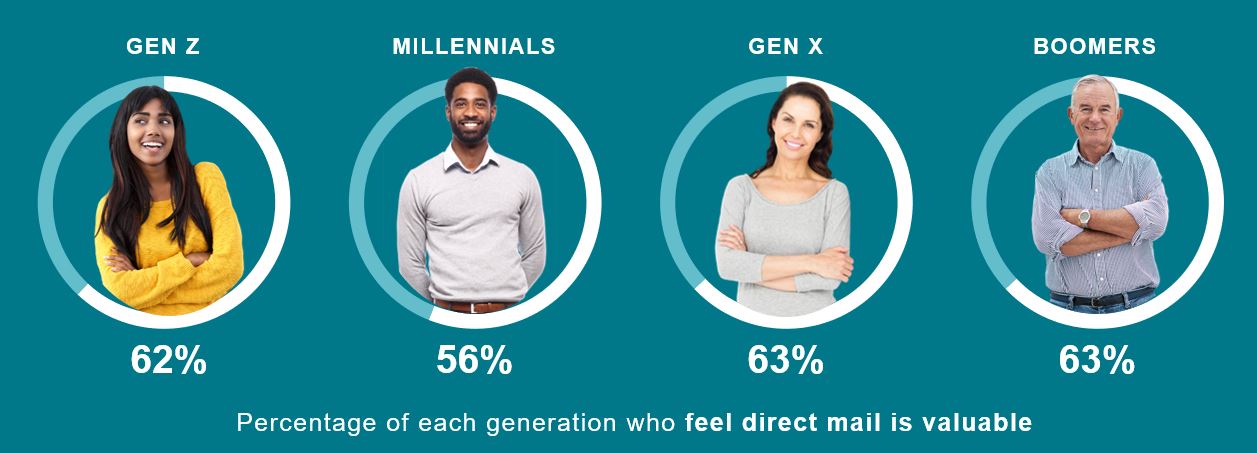 Gen Z Marketing Tips: Their Shopping Habits May Surprise You - Mspark