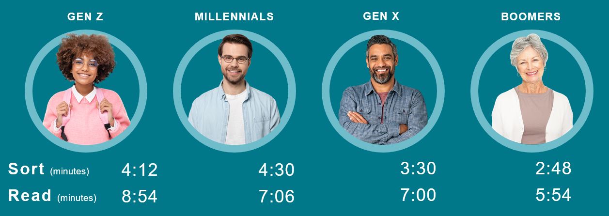 Gen Z Marketing Tips: Their Shopping Habits May Surprise You - Mspark