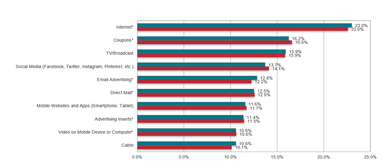 Consumer Packaged Goods - Mspark