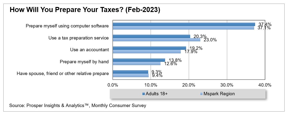 Build Your Tax Preparation Marketing Strategy with a Focus on Accuracy ...