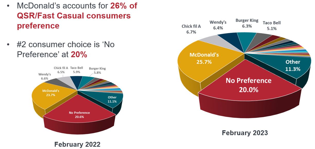 Restaurant Marketing: The Secret Ingredient to Driving Traffic is Value ...