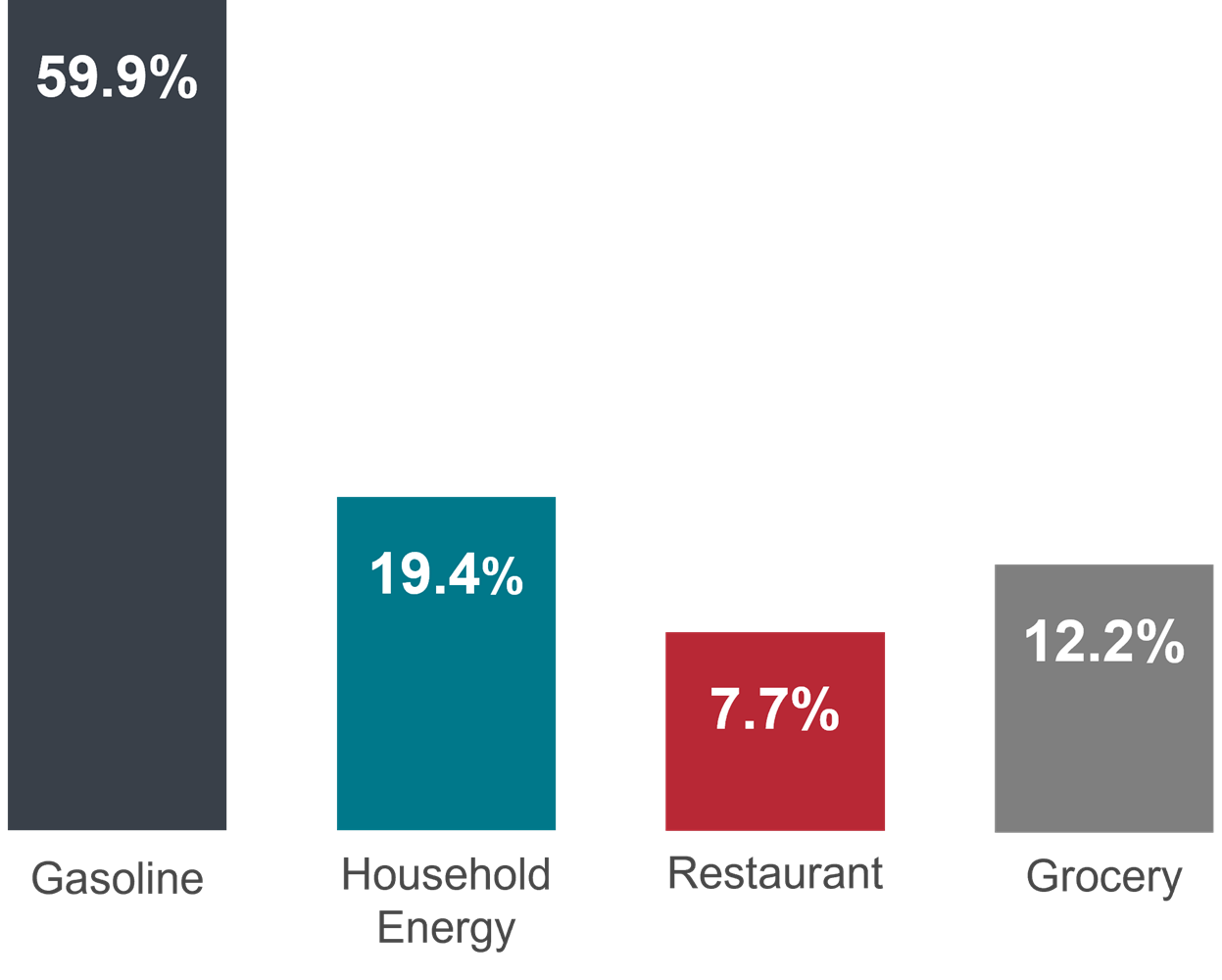 Quick Service Restaurant Marketing – the $40 Billion Opportunity - Mspark