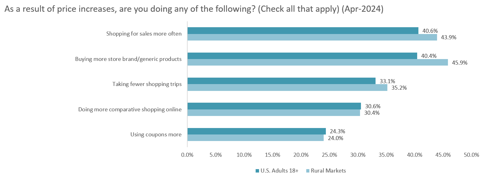 Navigating Value-Driven Consumer Trends: A Guide for Retail Marketing ...