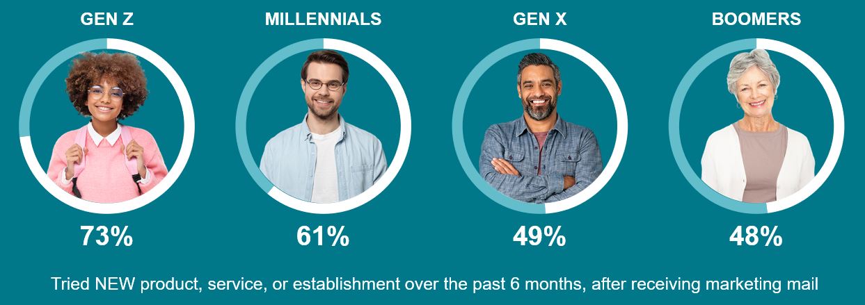 Gen Z Marketing Tips: Their Shopping Habits May Surprise You - Mspark